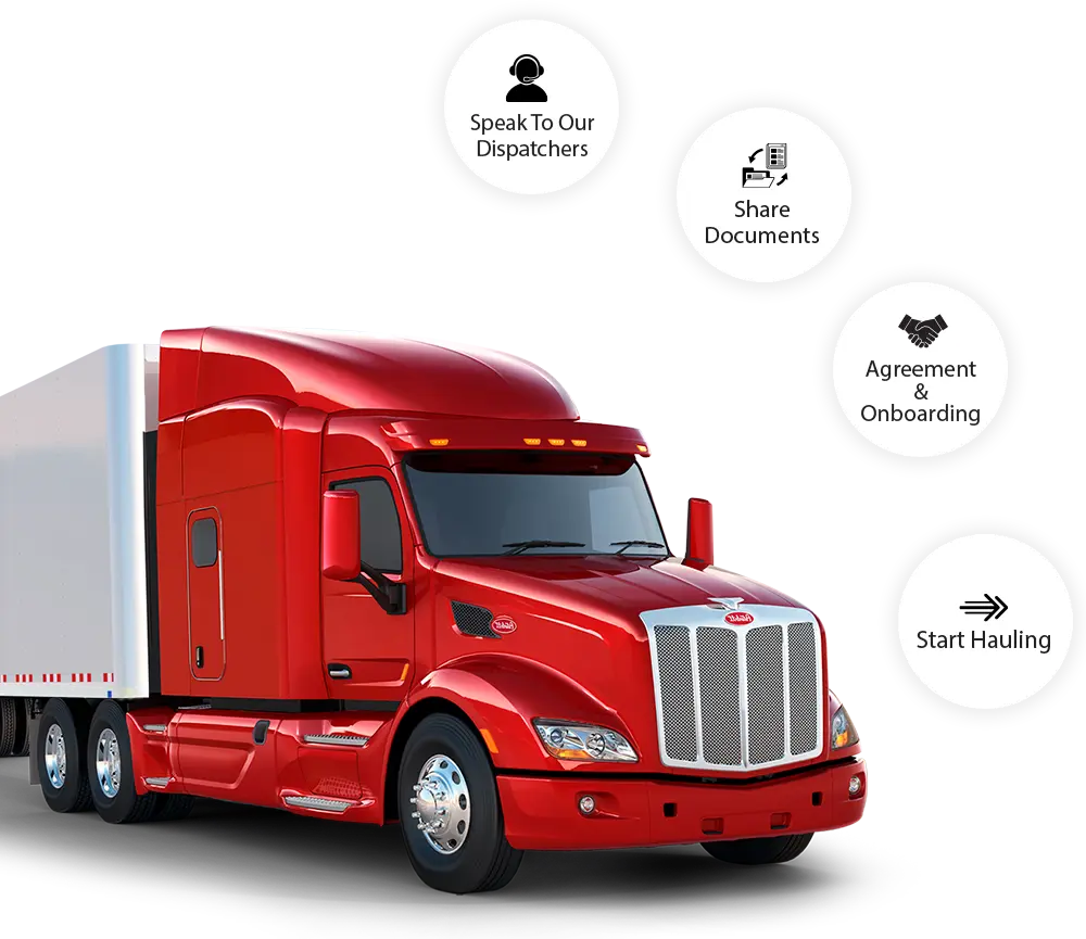 NLS - National Logistics Star